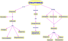 Cmap Tools